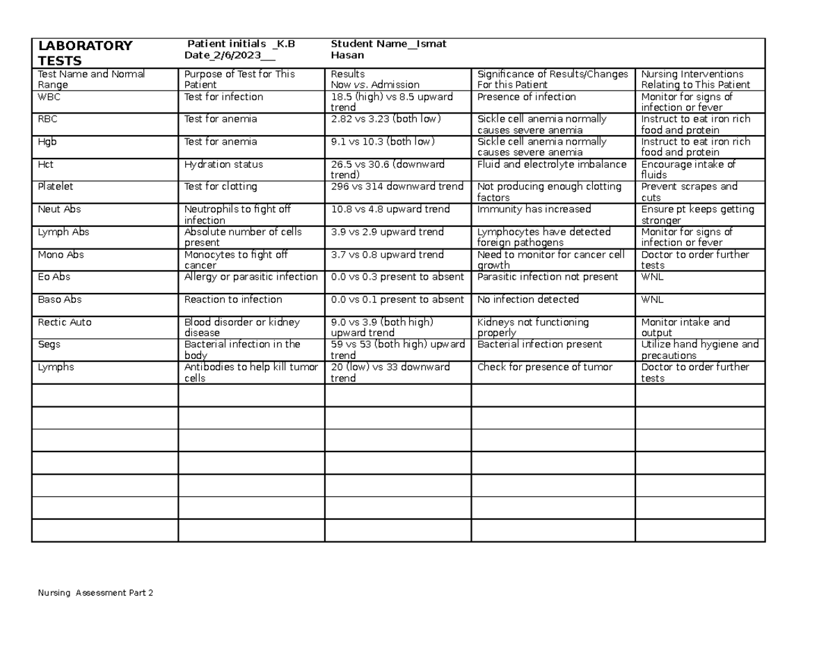 Labs and Meds KB - Clinical Lab work - LABORATORY TESTS Patient ...