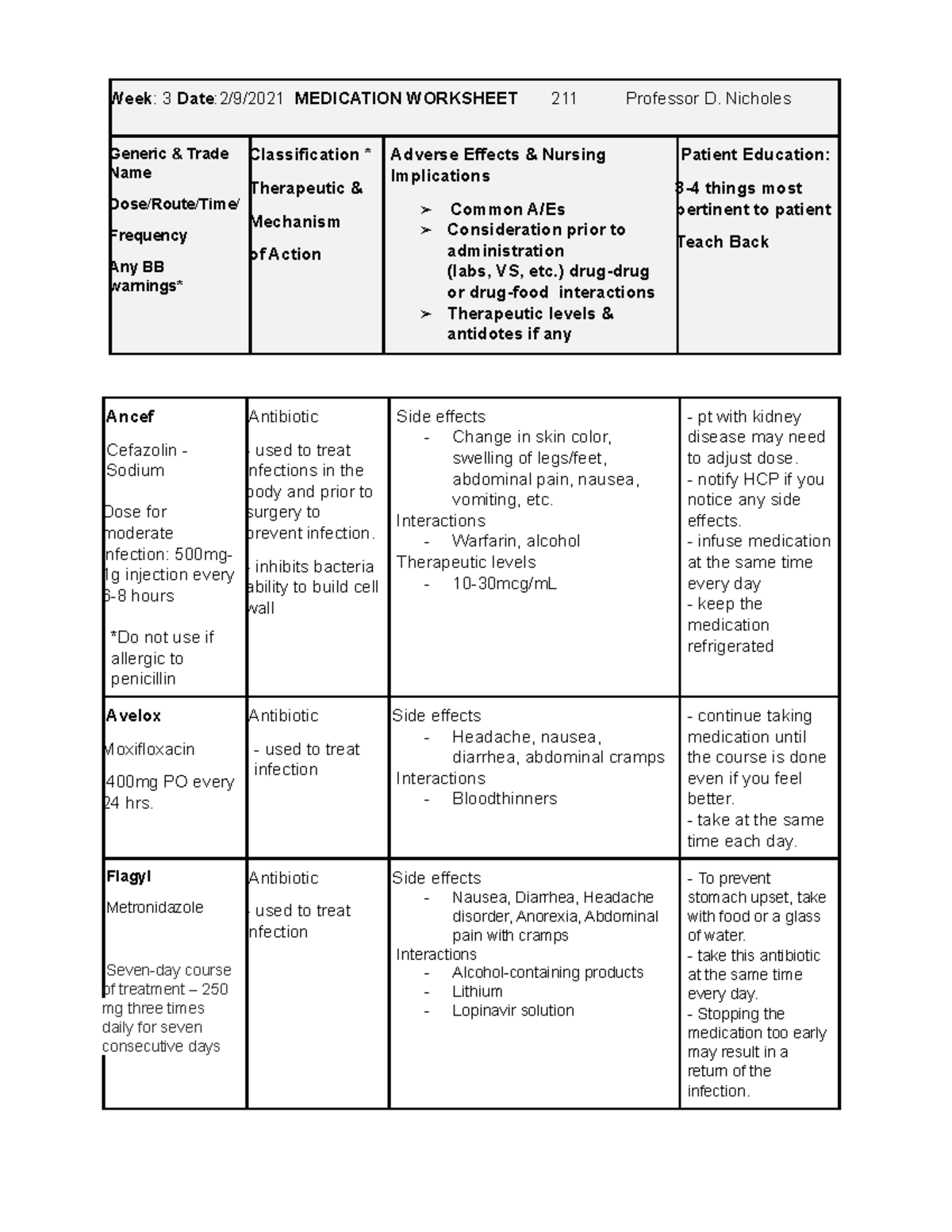Med Sheet Week 3 - Generic & Trade Name Dose/Route/Time/ Frequency Any ...