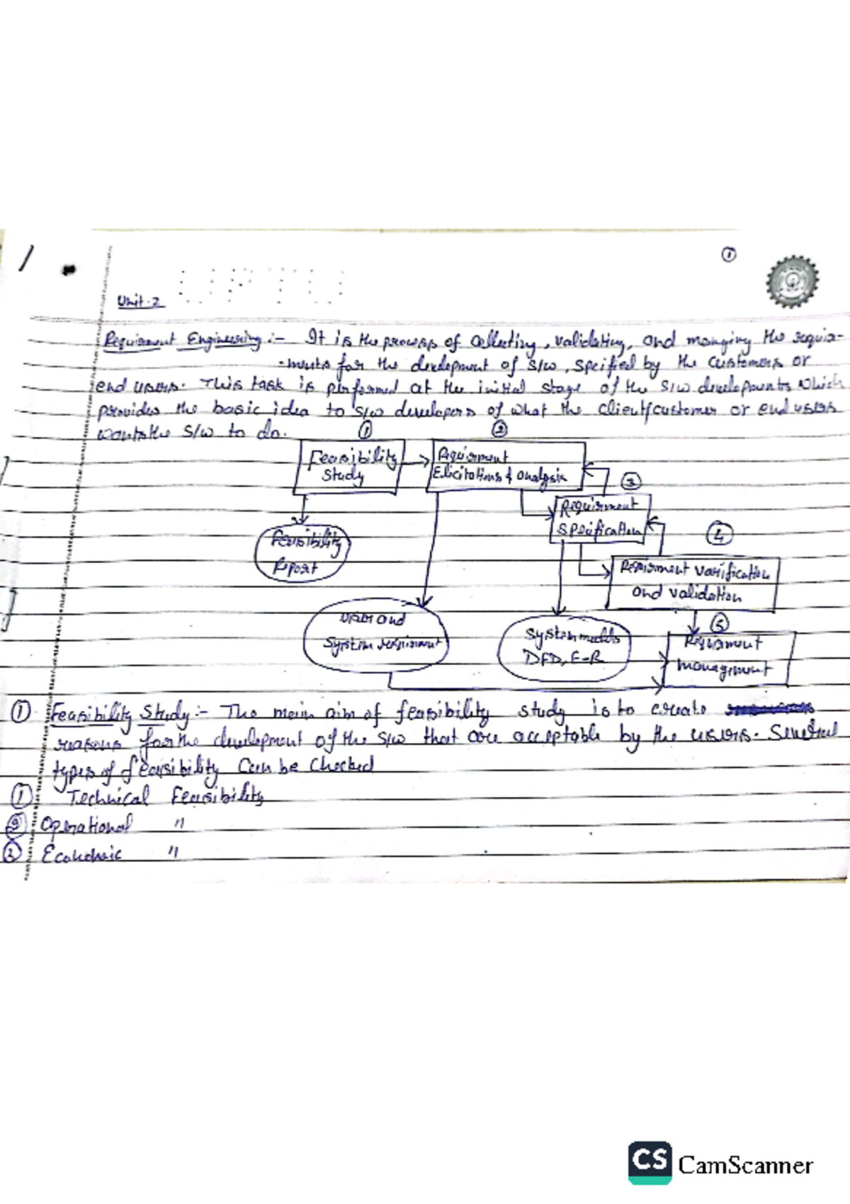 SE Unit 2 - se notes - b.tech - Studocu