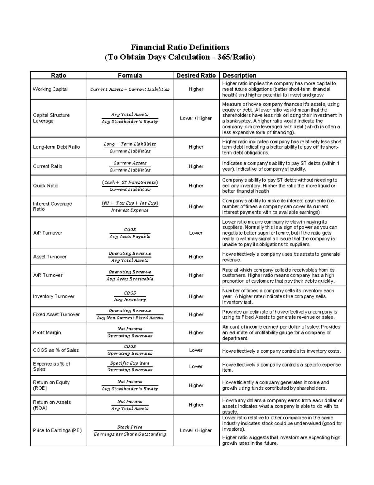 Financial Ratio Formulas - Financial Ratio Definitions (To Obtain Days ...