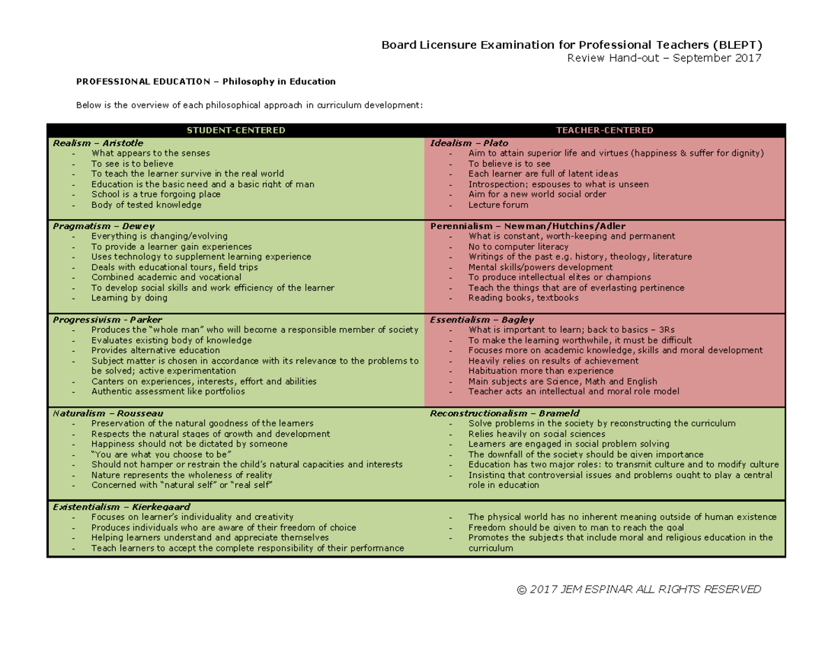 Blept PE-Philosophy-in-Education - Board Licensure Examination for ...