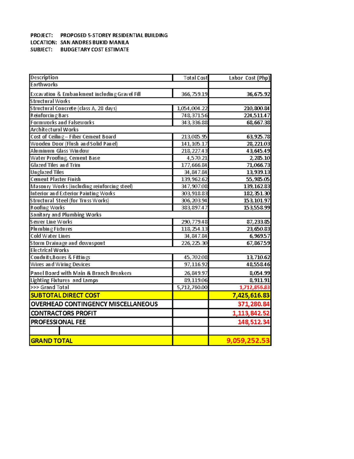 Padre PIO Budgetary Estimate - PROJECT: PROPOSED 5-STOREY RESIDENTIAL ...