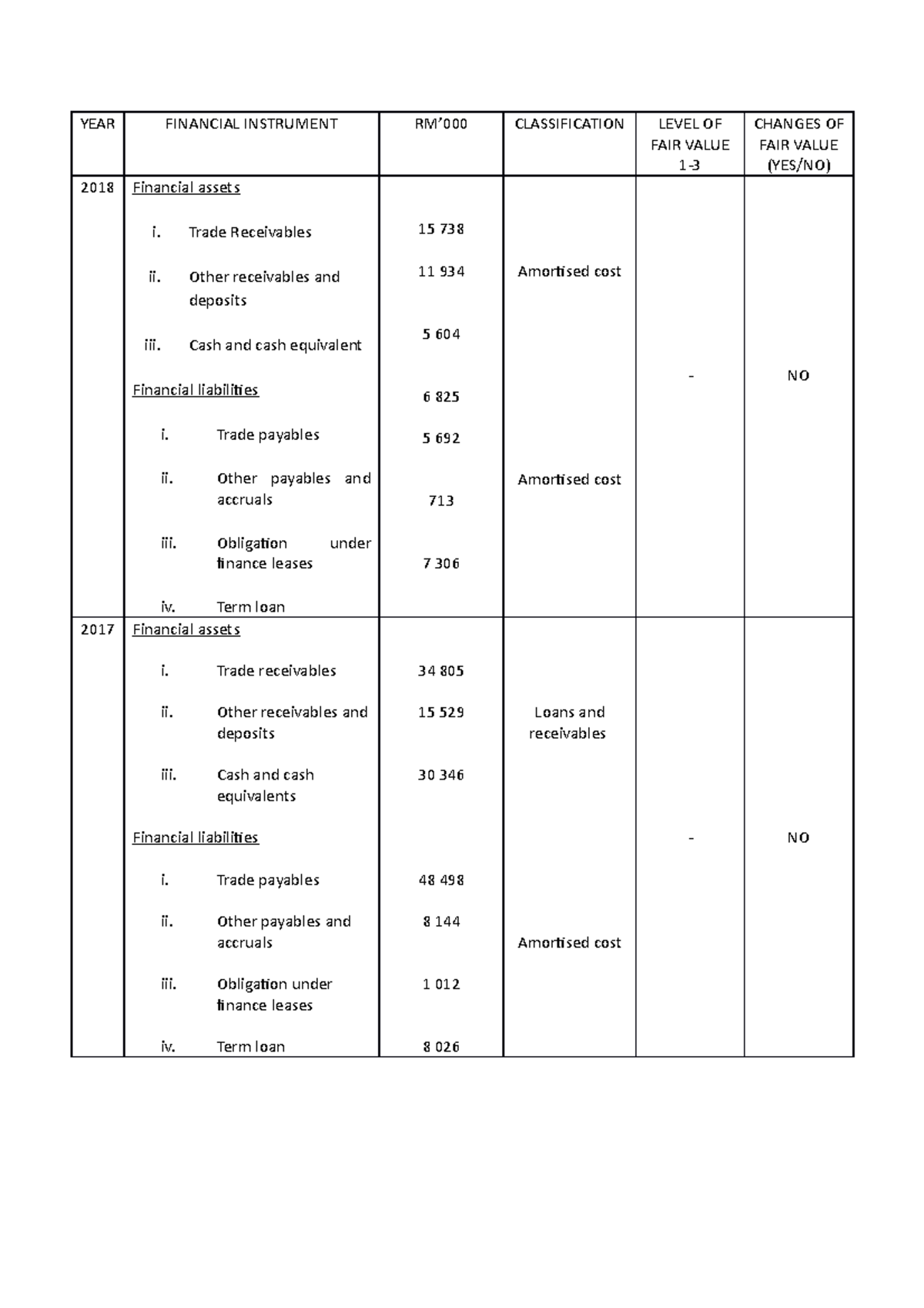 Mini case 4 - YEA R 2018 FINANCIAL INSTRUMENT CLASSIFICATION LEVEL OF ...