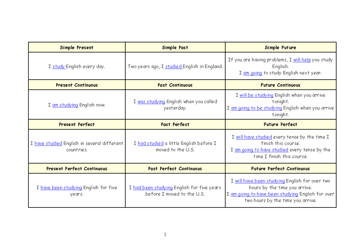Verbal Tenses - aaaa - 1 Simple Present Simple Past Simple Future I ...