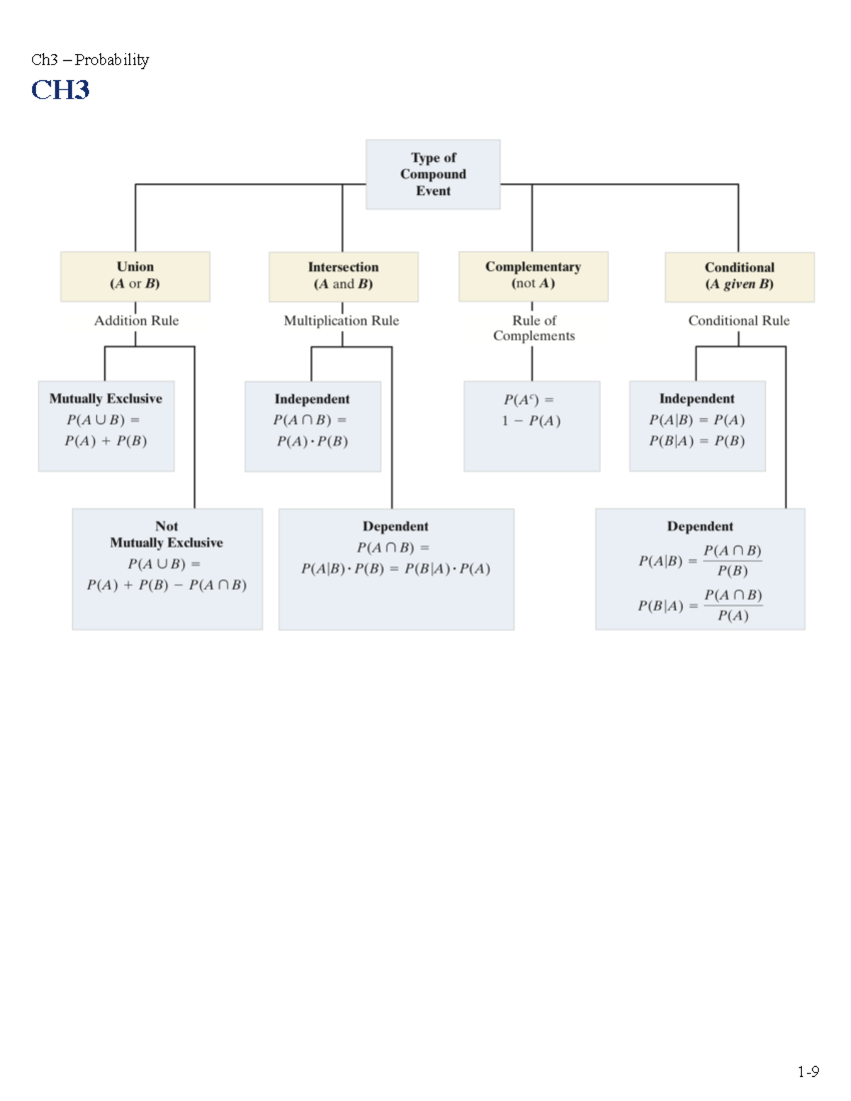 H-STAT summary - CH3-CH4 - Introduction to Statistics - Warning: TT: undefined function: 32 ...