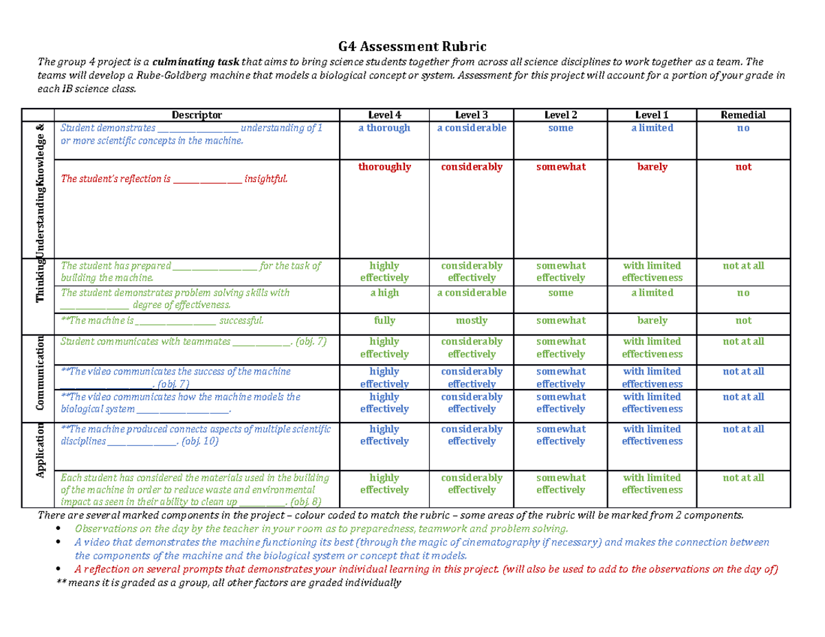 G4 Assessment Rubric 2019 - G4 Assessment Rubric The group 4 project is ...