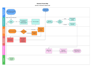 CHP 5 QTC - ACC 444 Chapter 5 Questions to consider. Class book ...
