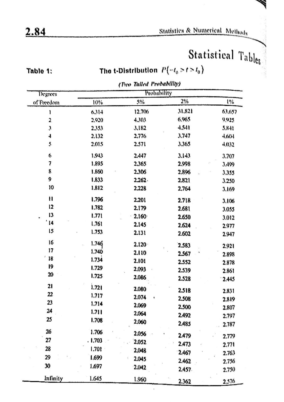 Statistical Table Statistical And Numerical Methods Studocu
