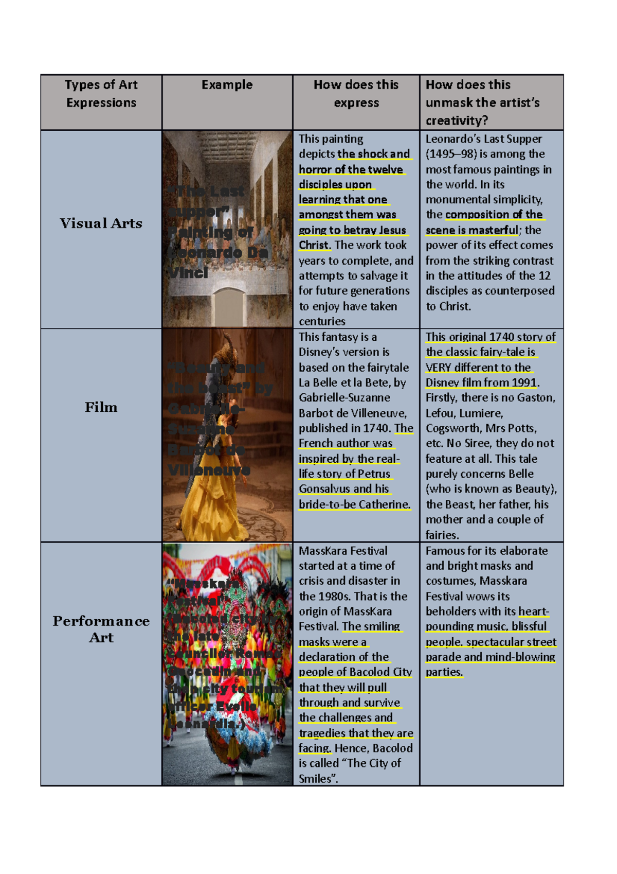 Types of Art Expressions - Types of Art Expressions Example How does ...