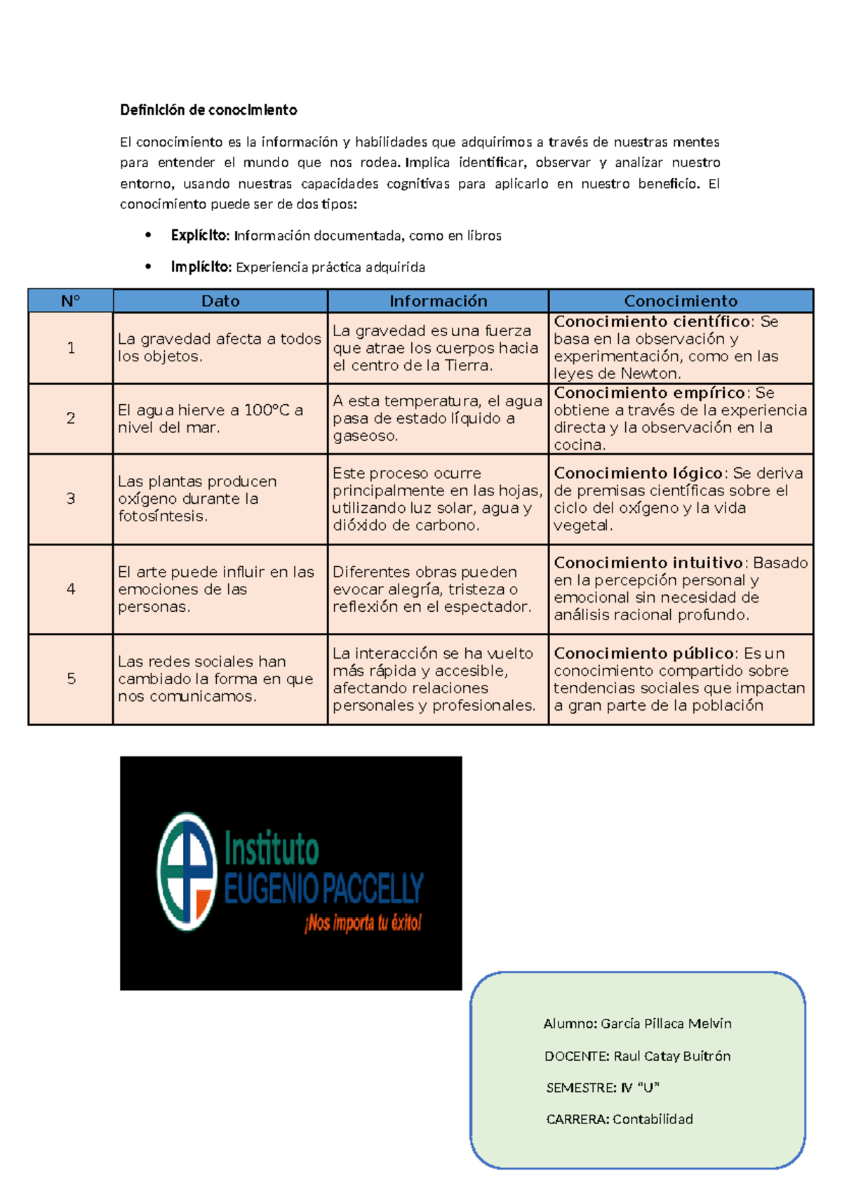 Definición de conocimiento - Definición de conocimiento El conocimiento ...