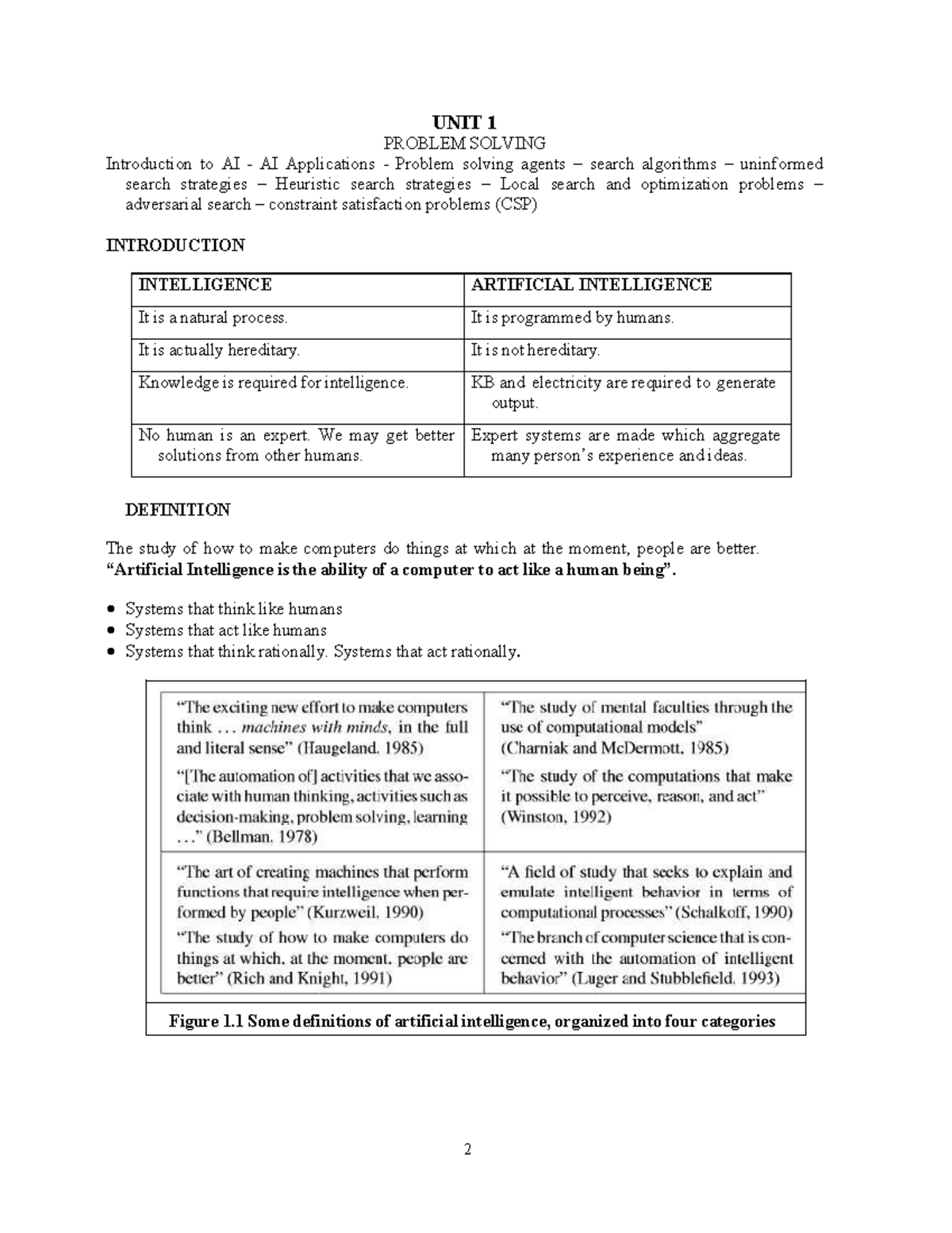 Unit 1 - has a complete pdf for all units seperately - Figure 1 Some definitions of artificial ...