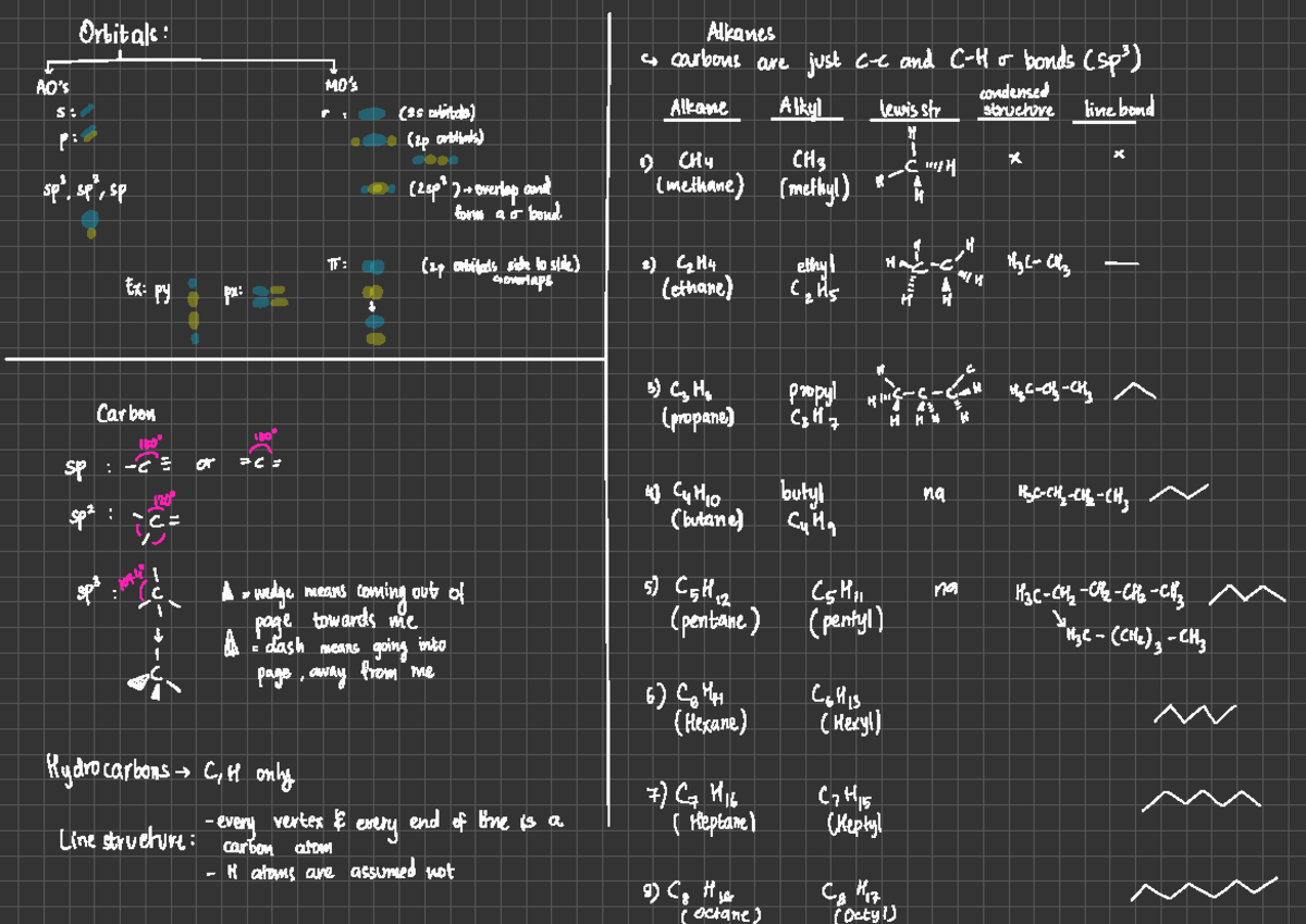 Carbon Backbone - Orbitals : Alkanes ³ ³ carbons are just c-c. and C ...