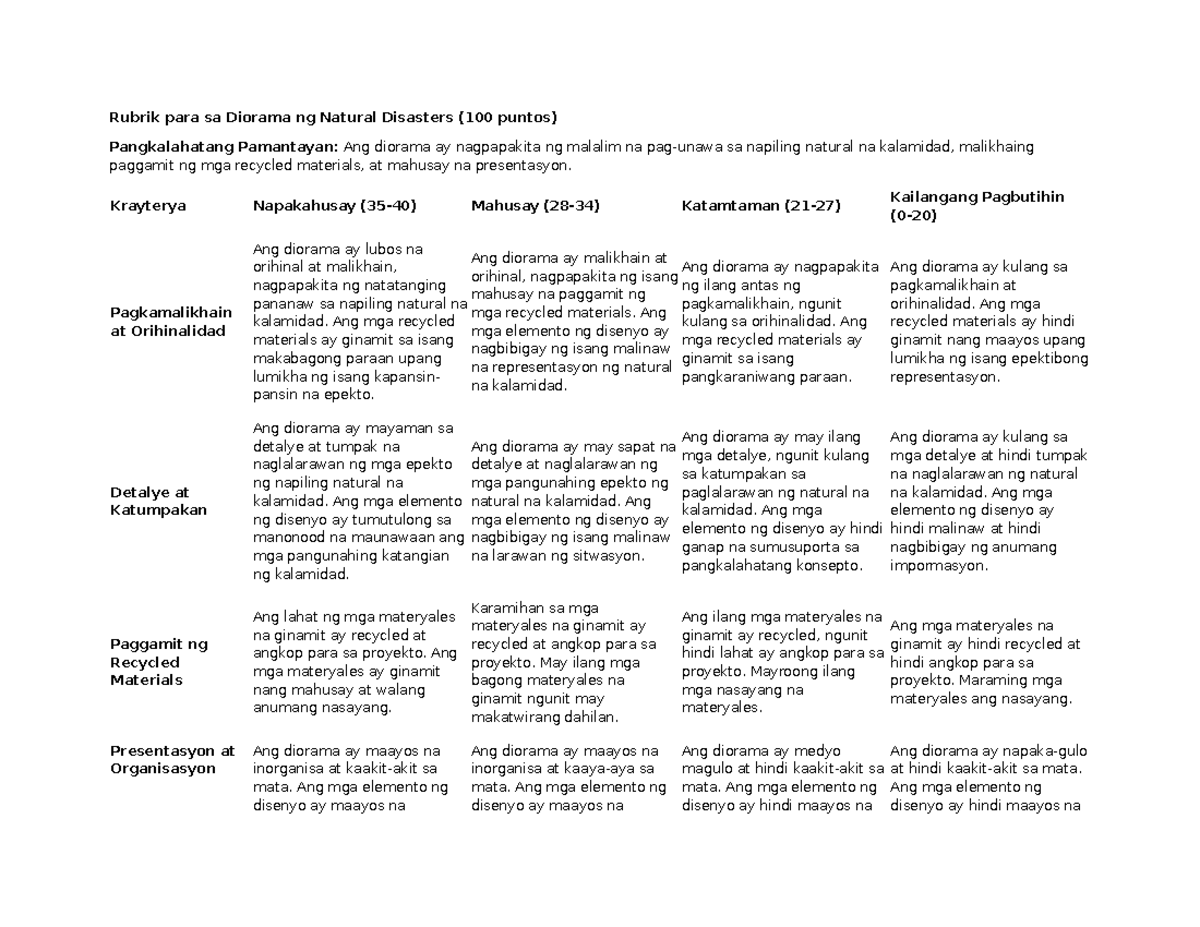 Rubrik para sa Diorama ng Natural Disasters - Krayterya Napakahusay (35 ...