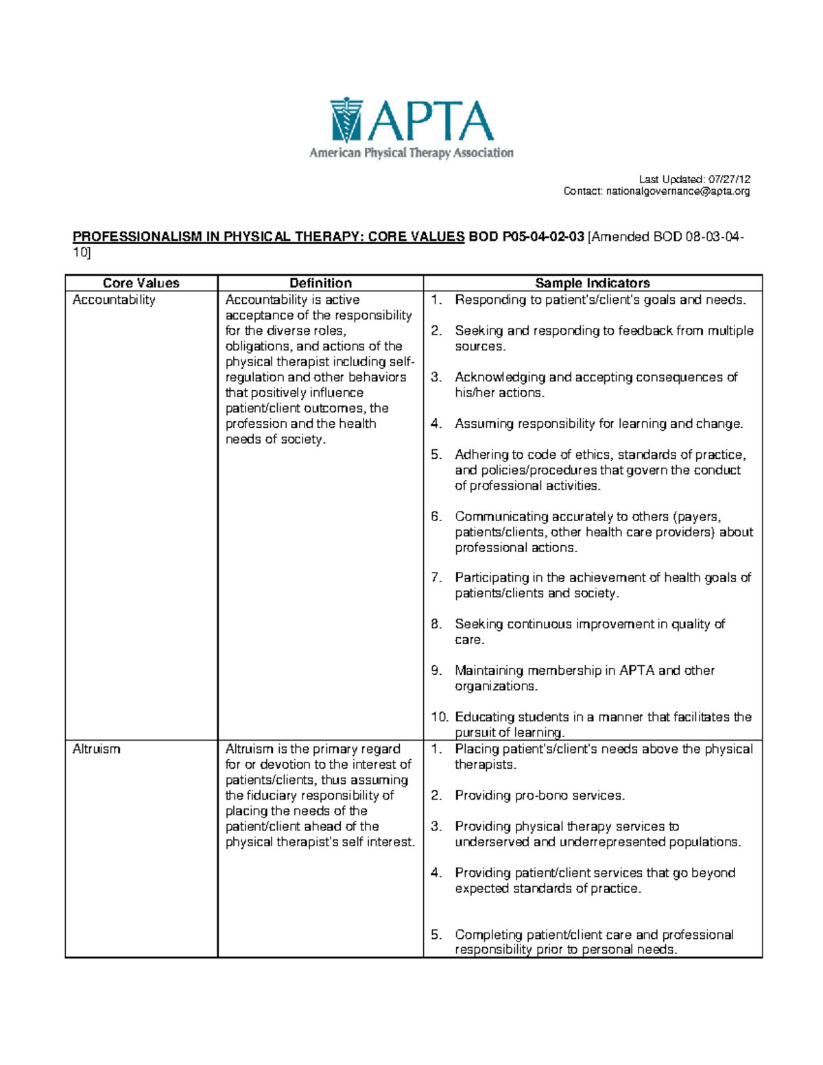 Professionalism Core Values - Last Updated: 07/27/ Contact ...