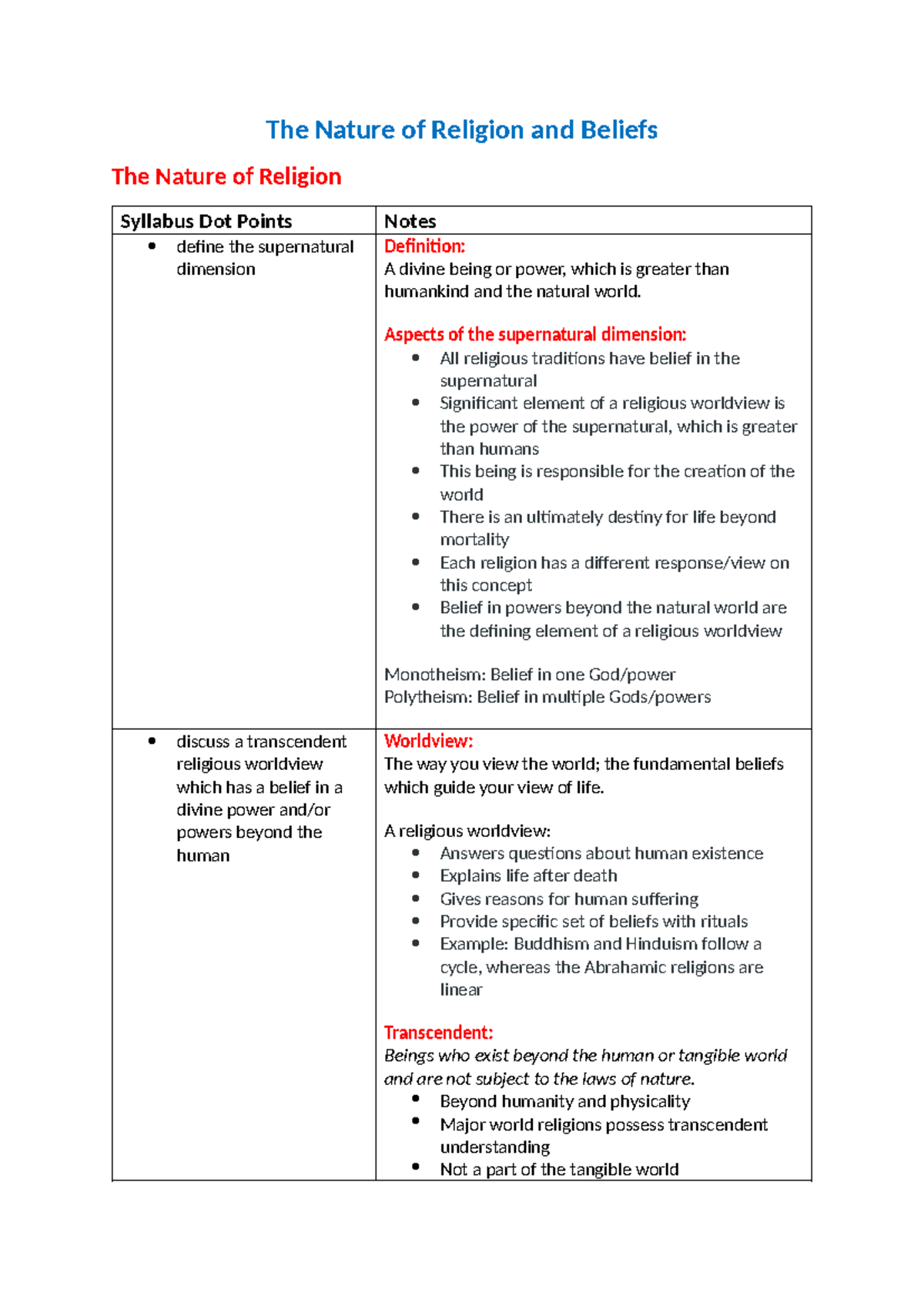 Preliminary SOR The Nature of Religion and Beliefs - The Nature of ...