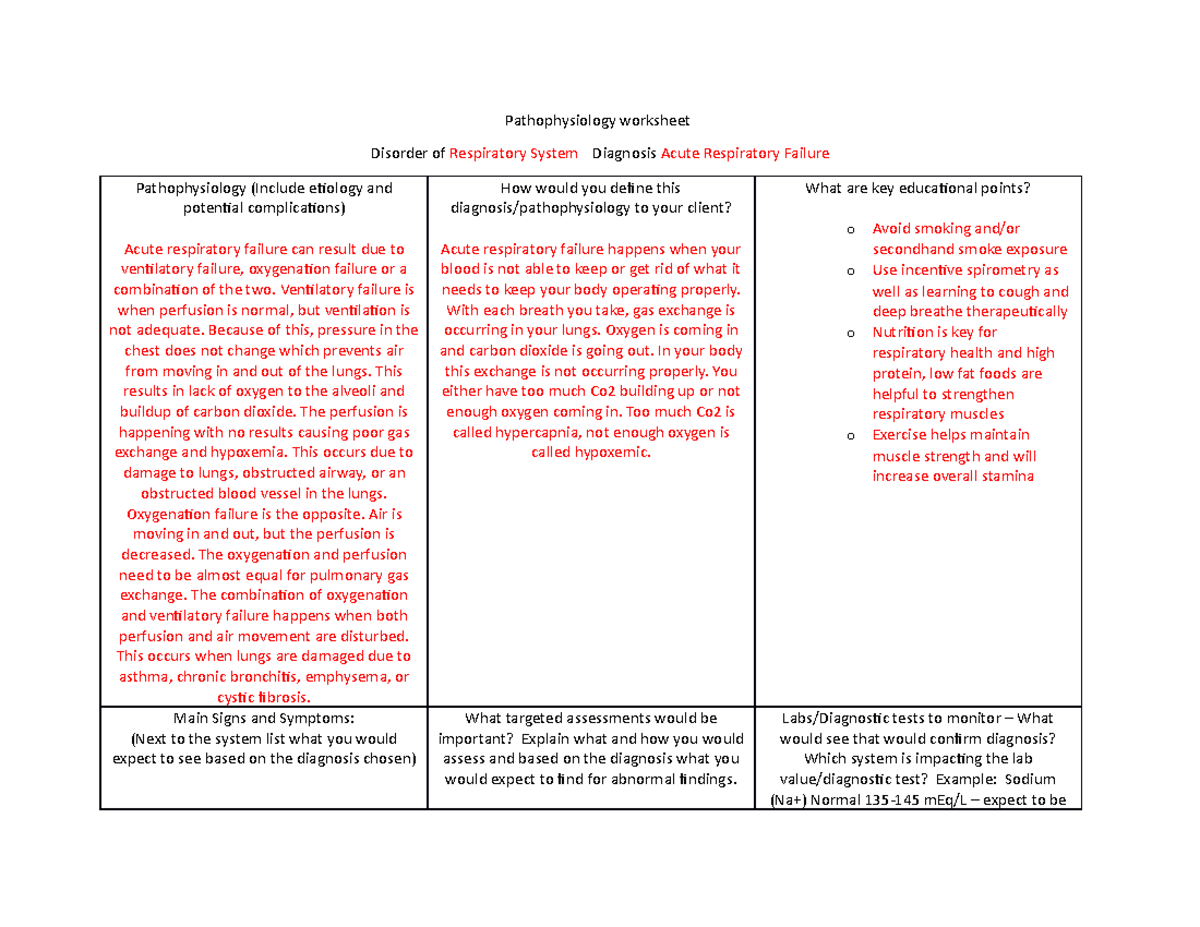 Pathophysiology worksheet #6 - Pathophysiology worksheet Disorder of ...