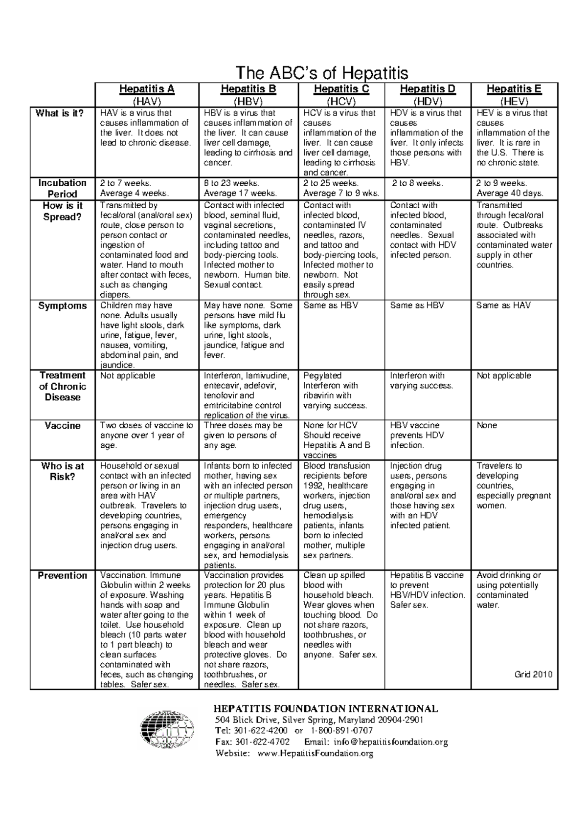 ABC's of Hepatitis - GI lecture - The ABC’s of Hepatitis Hepatitis A ...