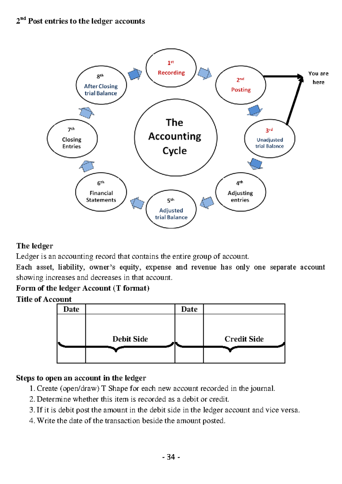 Chapter 2 - Posting and Summarizing - 2 ####### nd Post entries to the ...