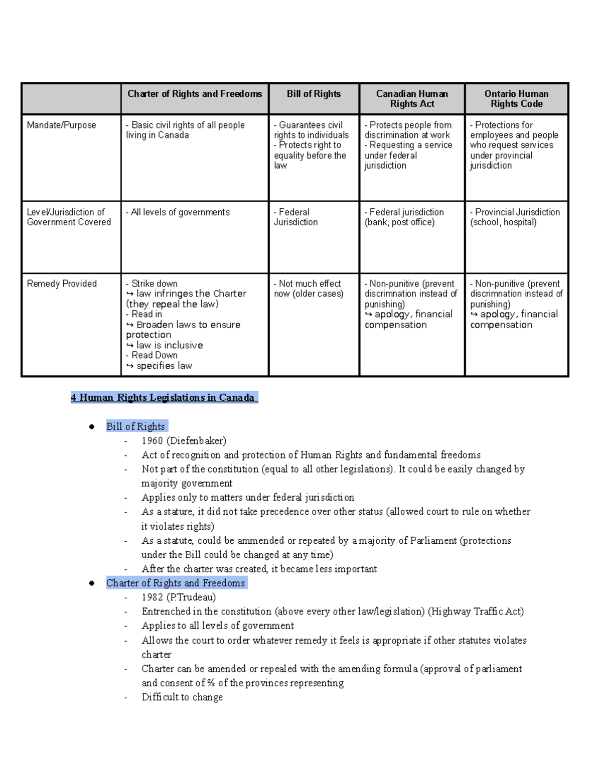 Law Unit 2 Notes - Definitions, concepts and examples that will allow ...