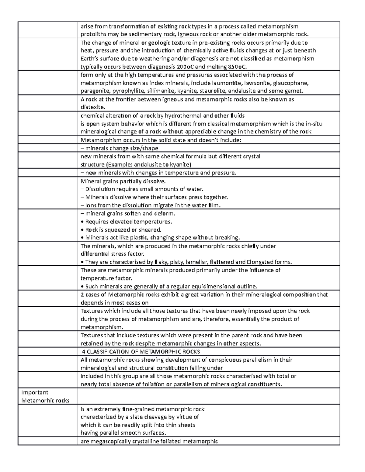Final Exam Review - eASY BITCH - arise from transformation of existing ...