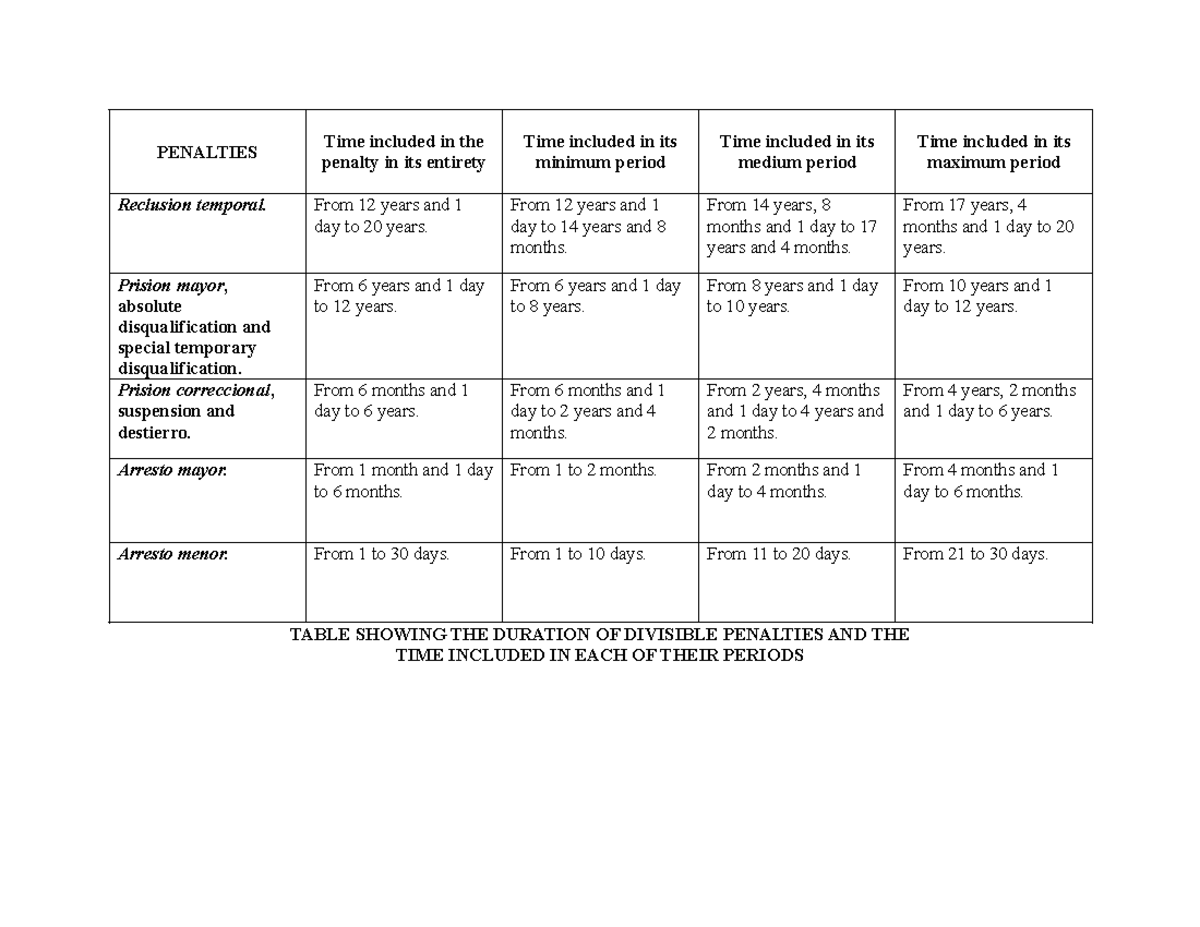Penalties Duration - simple table on penalty - PENALTIES Time included ...