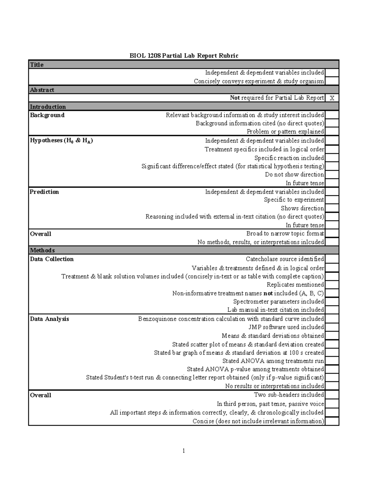 Partial Lab Report Rubric Student - Title Abstract X Introduction ...