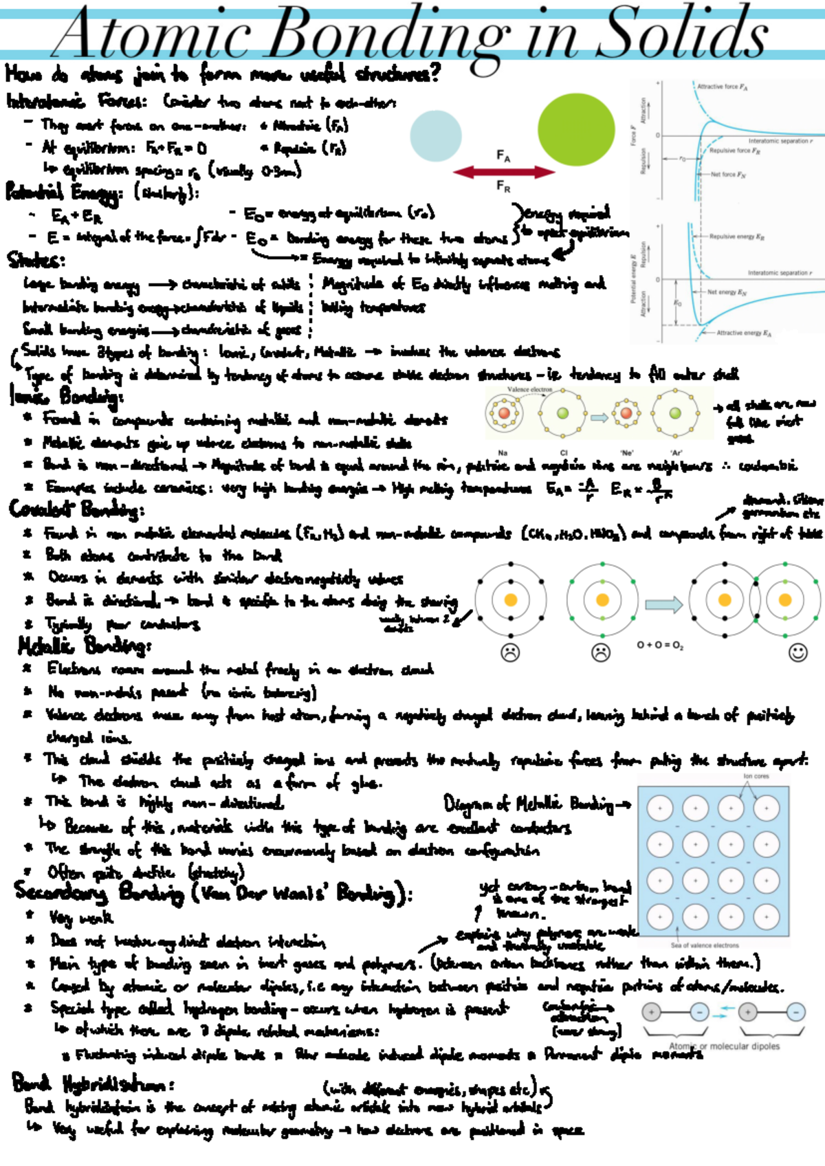 Atomic Bonding In Solids How Do Atoms Join To Form More Useful