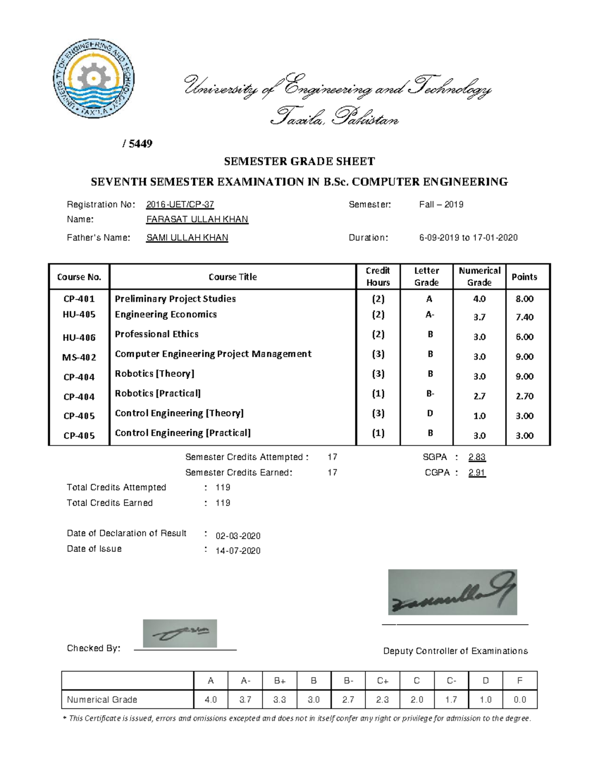 assignment 1uh78y767t - University of Engineering and Technology Taxila,,Pakistan / 5449 ...