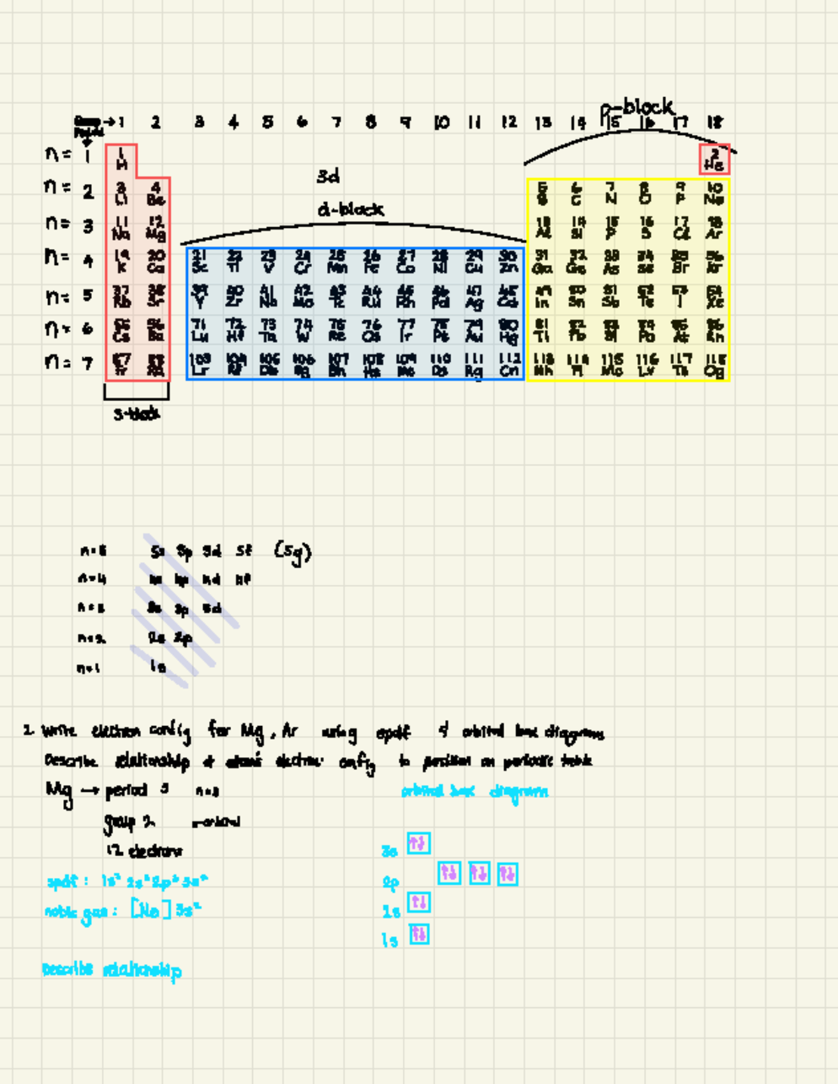 CMY 117 notes - electron configuration - P - block Group Period - 1 2 3 ...