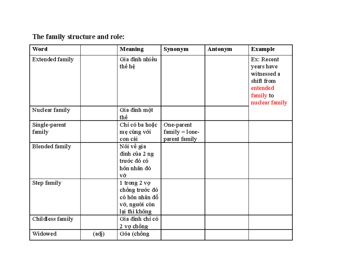 Family History Synonyms And Antonyms at David Montalvo blog