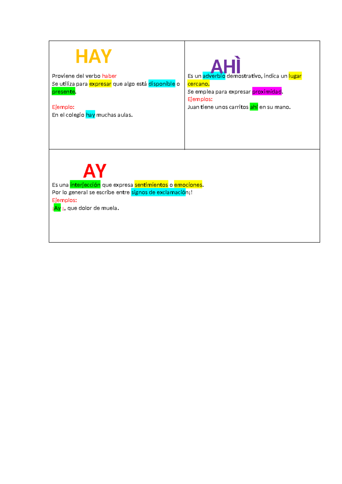 AHI, HAY, AY Materia - Lengua y Literatura - Proviene del verbo haber ...