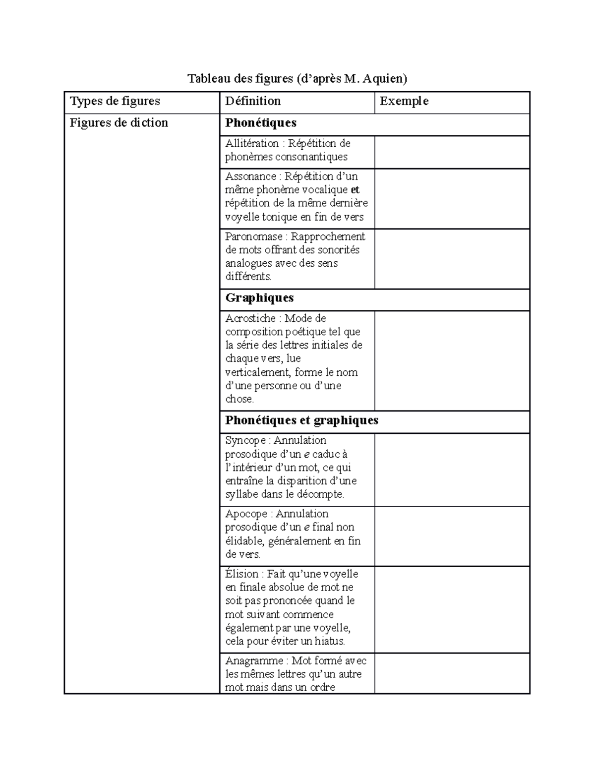 Tableau figures - Tableau des figures (d’après M. Aquien) Types de ...
