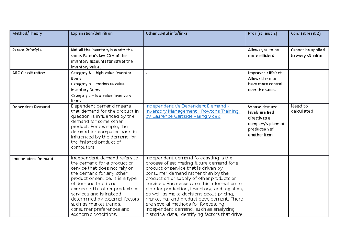 Inventory Management Table - Method/Theory Explanation/definition Other ...
