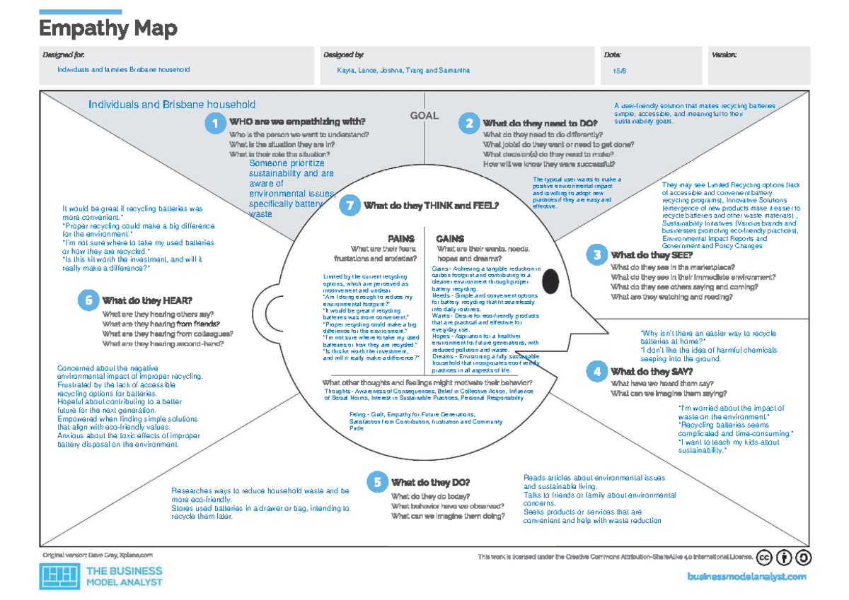 Empathy Map - BSB130 - Studocu