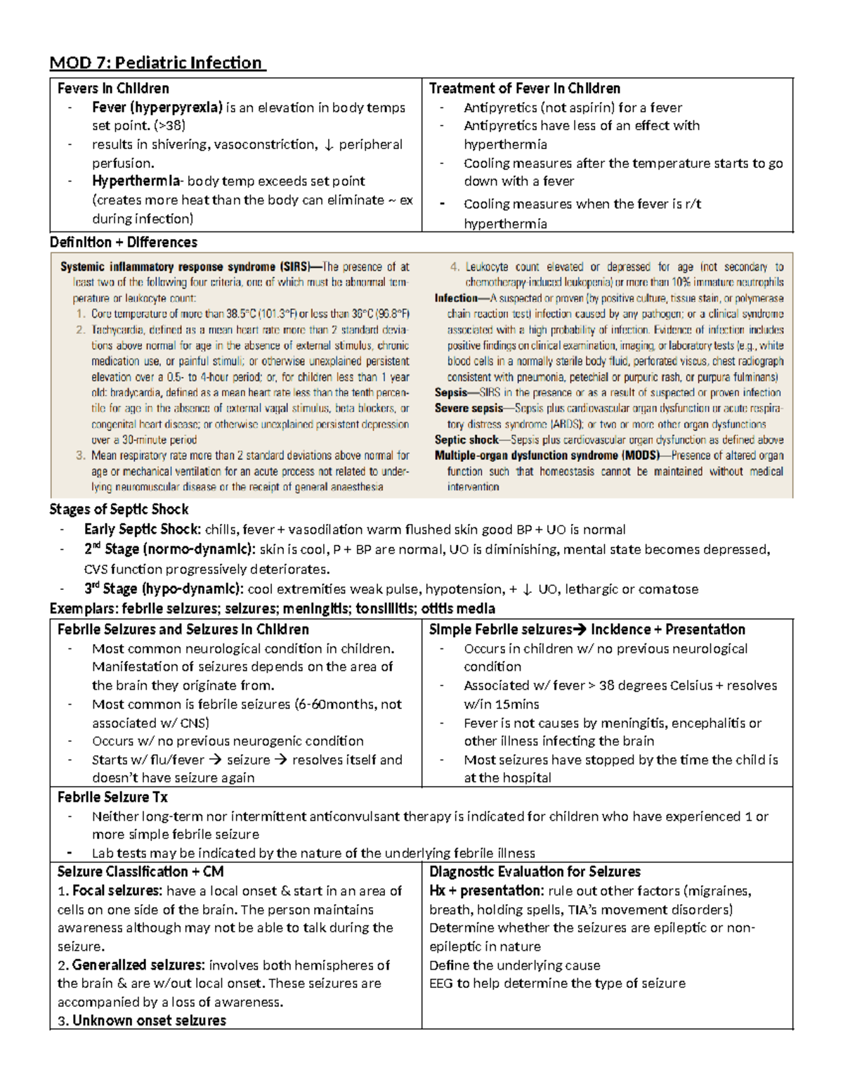 Master notes- part 2 - MOD 7: Pediatric Infection Fevers in Children ...