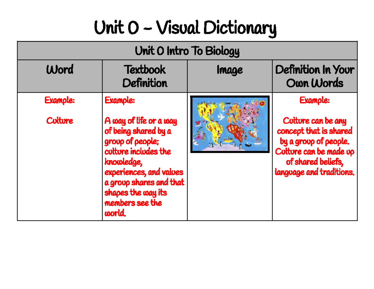 Mya Zoboroski-Thomas - Unit 0 Visual Dictionary - Unit 0 - Visual Dictionary Unit 0 Intro To ...