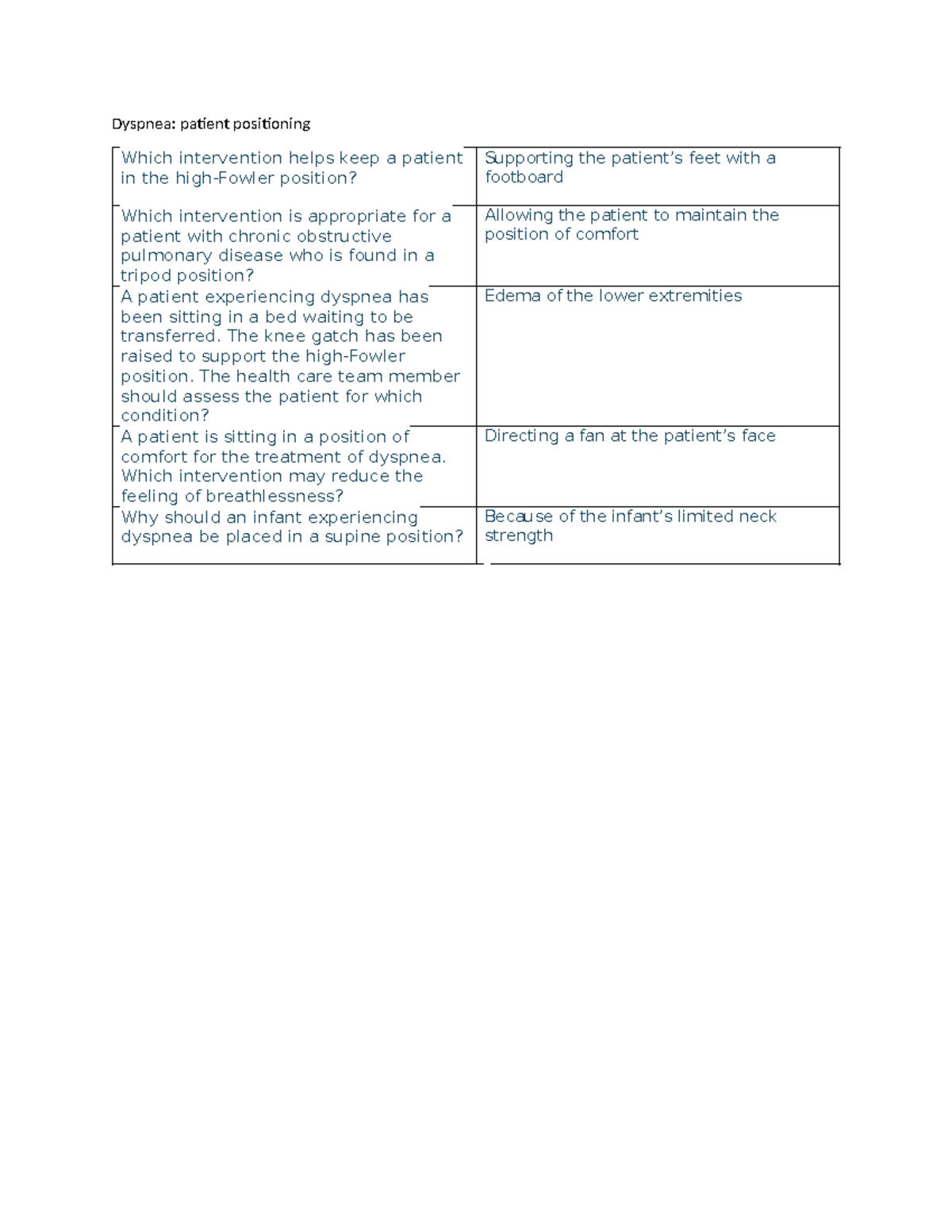 Dyspnea - Assignment - Dyspnea: patient positioning Which intervention ...