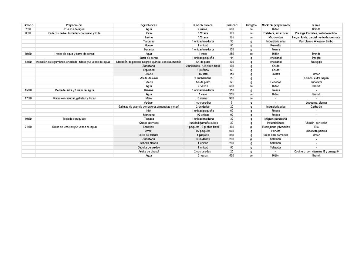 Recordatorio 24 hs - Hoja 1 - Horario Preparación Ingredientes Medida ...