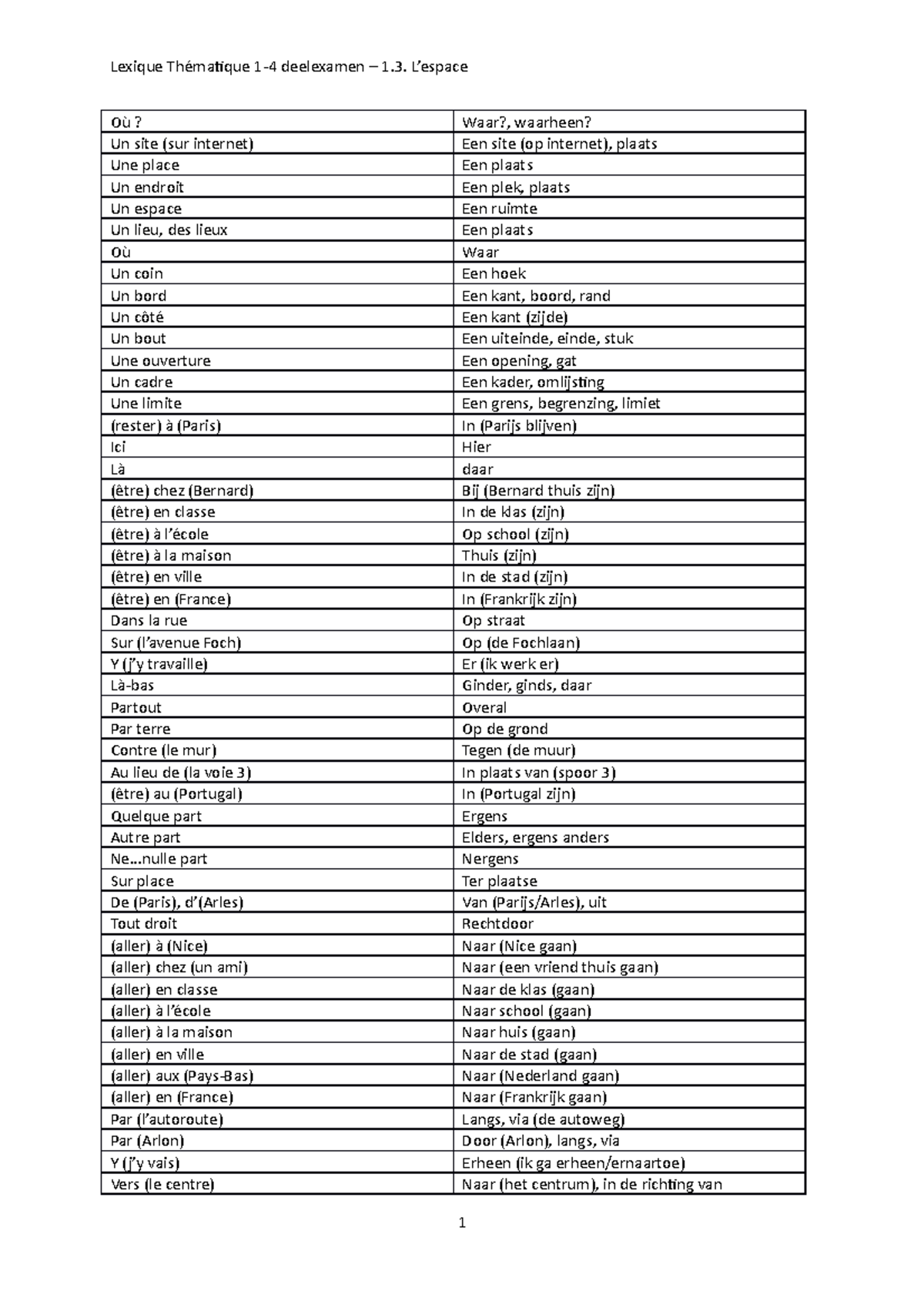 Lexique Thématique 1-4 deelexamen - 1.3. L'espace - Où? Waar?, waarheen ...