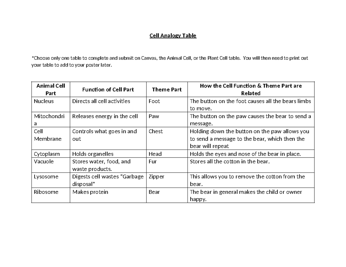 Cell Analogy Table - Cell Analogy Table *Choose only one table to complete and submit on Canvas ...