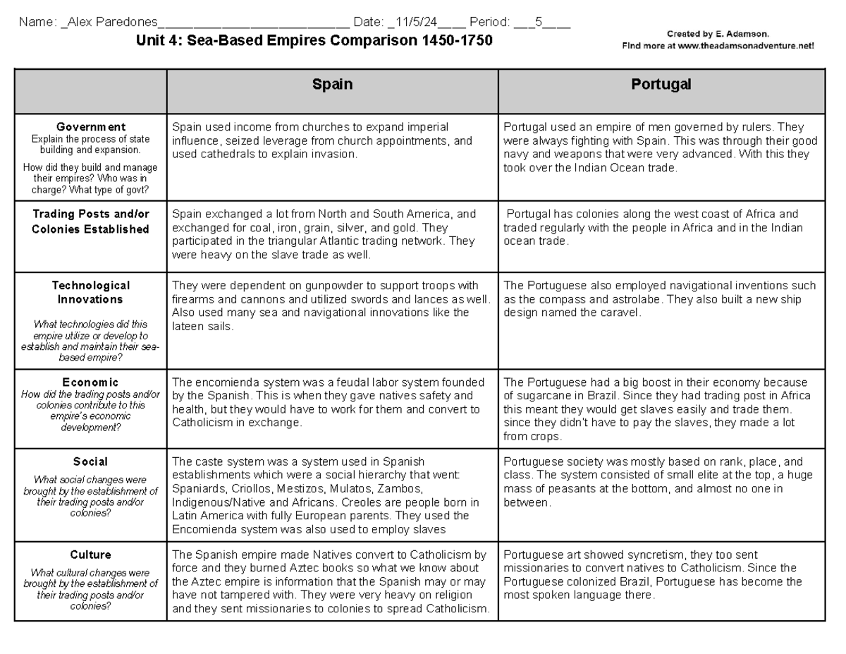 Unit 4 Sea-Based Empires Graphic Organizer 2 - Name: Alex Paredones