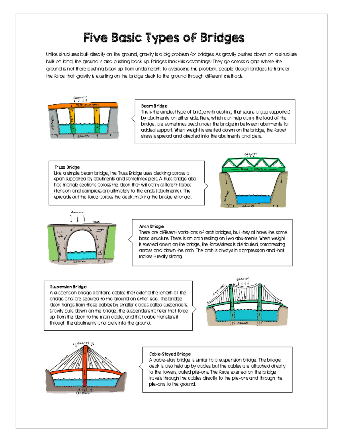 Stemengineering Bridge Types Reference-1 - Unlike structures built ...
