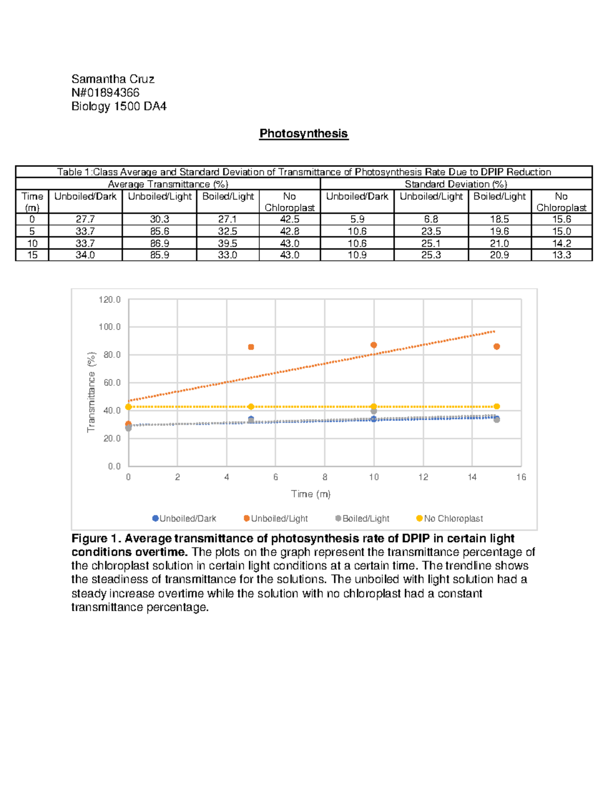 Photosynthesis Lab - Samantha Cruz N# Biology 1500 DA Photosynthesis ...