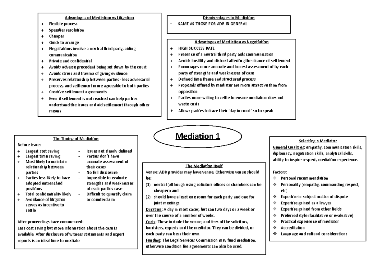 Mediation - best notes ever - The Timing of Mediation Before issue ...