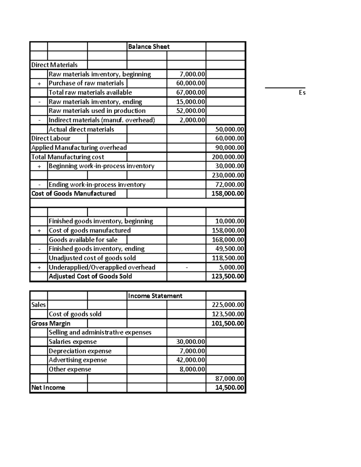 Chapter 3 - Balance Sheet + Purchase of raw materials 60,000. Raw ...