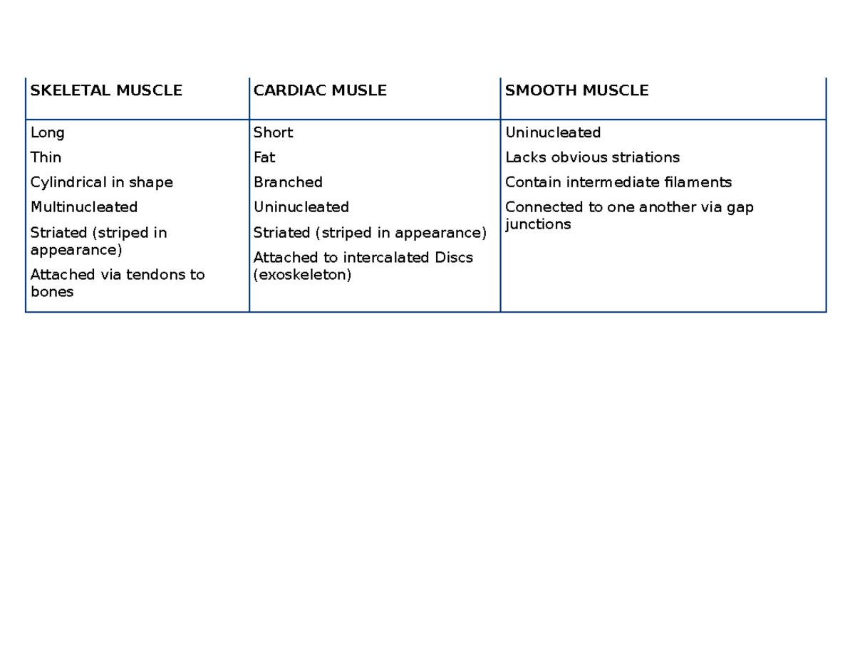 Skeletal Muscle Review - BIO255 - SKELETAL MUSCLE CARDIAC MUSLE SMOOTH ...