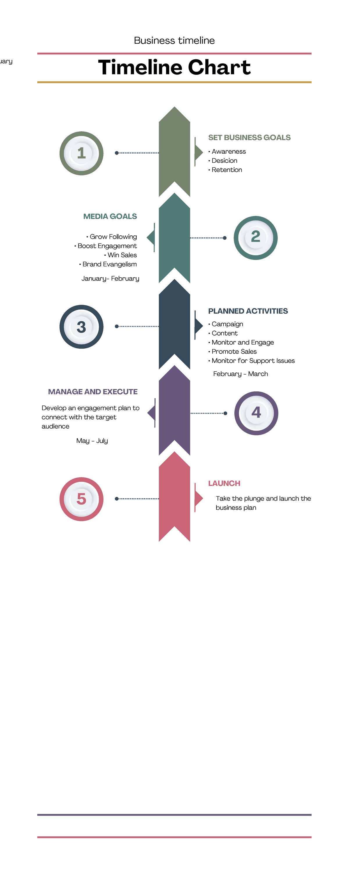 Timeline-Chart - CHART - SET BUSINESS GOALS 1 2 MEDIA GOALS • Grow ...