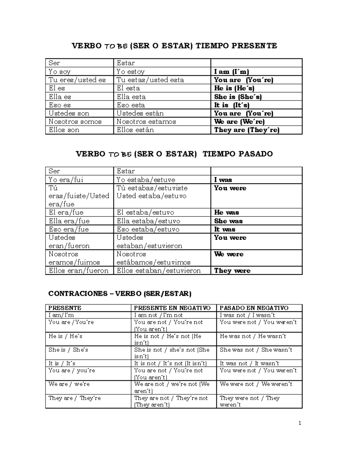 Libro 7mo repaso - Trabajo - VERBO TO BE (SER O ESTAR) TIEMPO PRESENTE ...