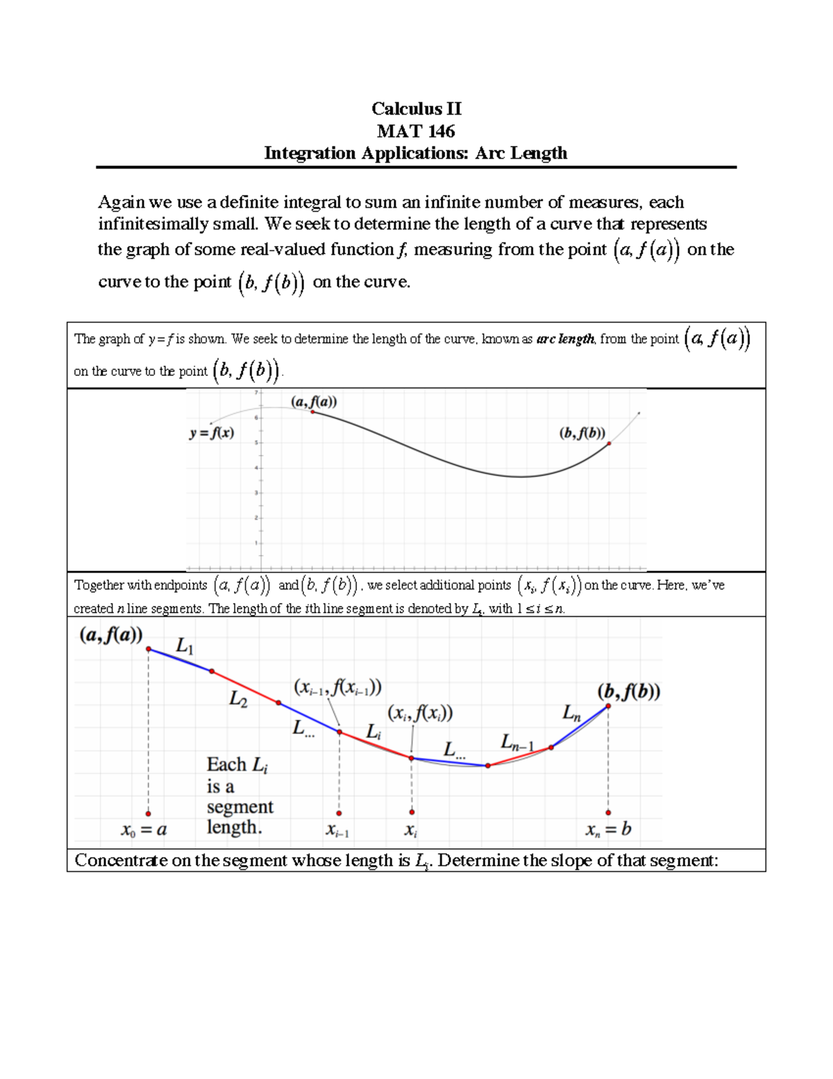 Ch08sec01intapsarclength - Calculus II MAT 146 Integration Applications ...