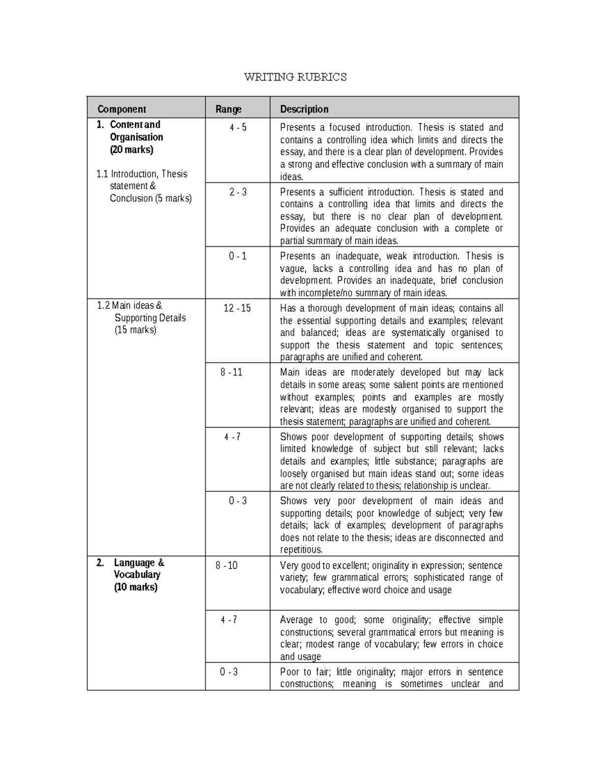 Writing Rubrics 2024 - WRITING RUBRICS Component Range Description 1 ...
